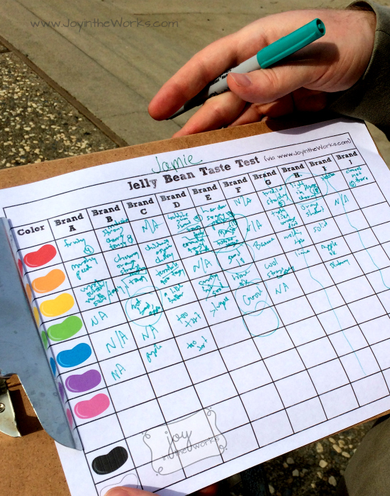 Taste Test Record Sheet Filled In - Joy in the Works